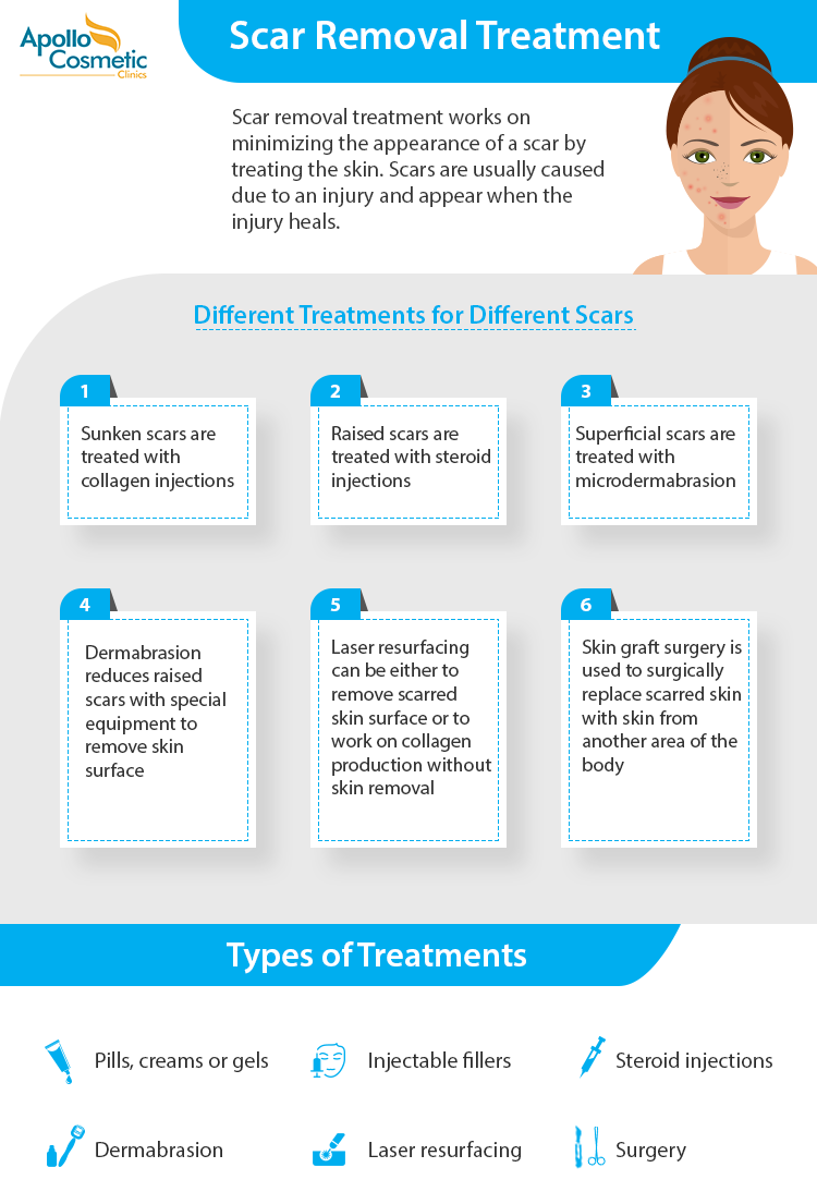 Scar Removal Treatment |Laser Scar Removal | Apollo Cosmetic Clinics